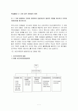 간호법 제정-1페이지