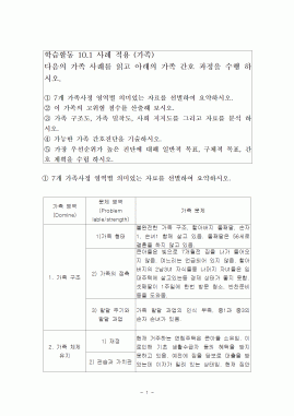 지역사회 간호과정 가족사례적용-1페이지