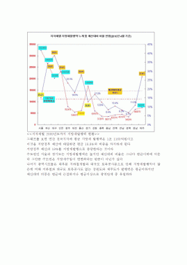 지방채_발표자료-1페이지