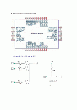 ※ ATmega16 timer/counter PWH사용법-1페이지