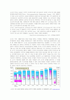 소니 몰락-1페이지