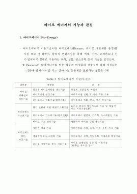 바이오 에너지의 기능과 관점 -1페이지