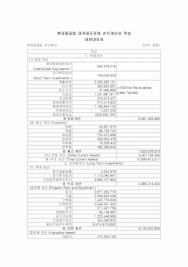 회계원리 과제- 대차대조표,손익계산서 작성-1페이지