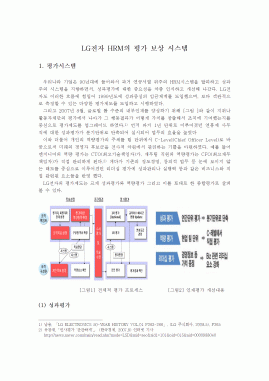 LG전자 HRM의 평가보상시스템-1페이지