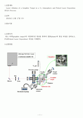 Laser Ablation of a Graphite Target in a N2 Atmosphere and Pulsed Laser Deposition (PLD) Process 결과보고서-1페이지