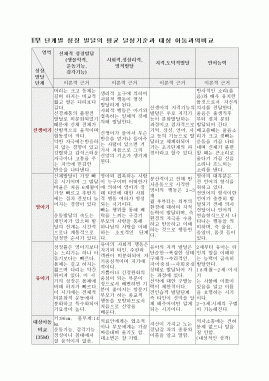 아동간호 실습 지침서 -1페이지