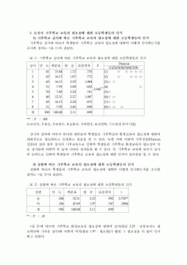 순천시 기후학교 교육의 필요성에 대한 초등학생들의 인식-1페이지