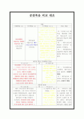 공관복음 비교 대조 연구-1페이지