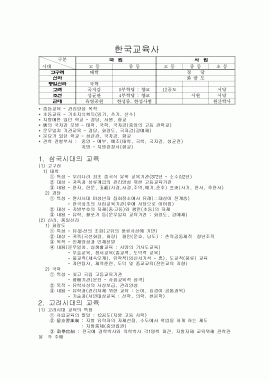 한국교육사요약-1페이지