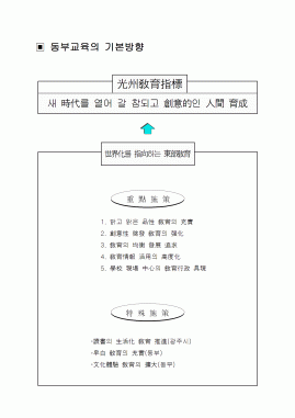 학교 교육과정 운영 계획표-1페이지