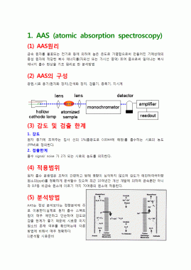 AAS(atomic absorption spectroscopy), XPS (X-ray Photoelectron Spectroscopy)의 원리와 구성-1페이지