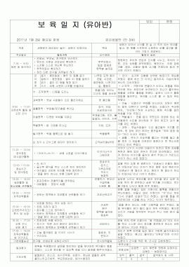 평가인증 통과한 만3세 1월 1째주 새해맞이·재미있는 놀이 :  새해가 되었어요-1페이지