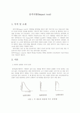 충격시험 (Impact test)-1페이지