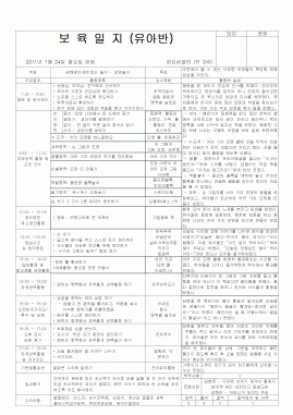 평가인증 통과한 만3세 1월 4째주 새해맞이․재미있는 놀이 : 모양놀이-1페이지