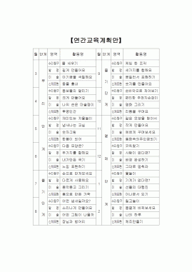 유아정보교육연간계획서-1페이지