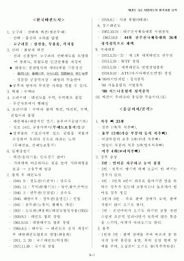 태권도 사범지도자 필기 요약-1페이지