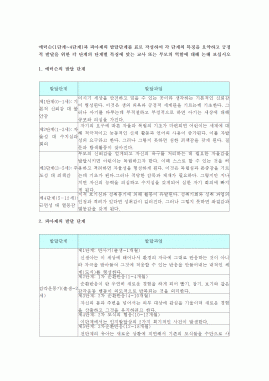 에릭슨(1단계~4단계)과 피아제의 발달단계를 표로 작성하여 각 단계의 특징을 요약하고 긍정적 발달을 위한 각 단계의 단계별 특징에 맞는 교사 또는 부모의 역할에 대해 논해 보십시오-1페이지