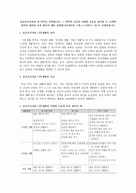   표준보육과정의 한영역 선택후 연령별 보육 활동의 예 -1페이지