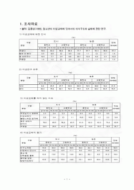 청소년기 이성교제 -1페이지