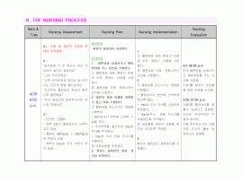 [아동간호학]인슐린의존성 당뇨환자 nursing process-1페이지