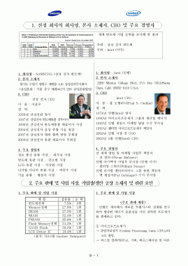 삼성과 인텔의 CEO 조사 및 기업 비교-1페이지