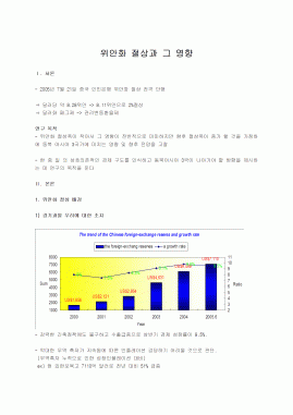 [경제]위안화 절상과 그 영향-1페이지