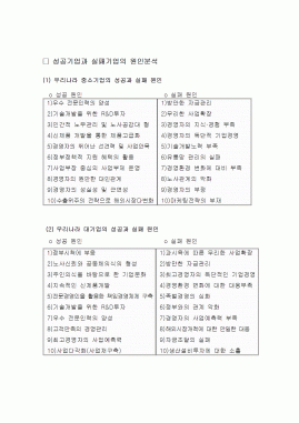 [경영]성공기업과 실패기업의 특징-1페이지