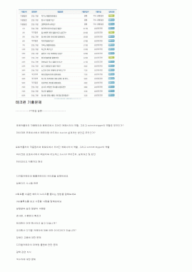 테크윈면접최종결과정리-1페이지