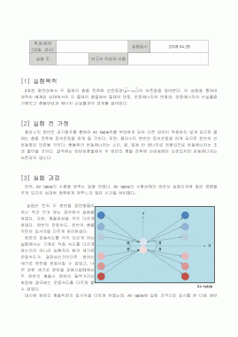 [일반물리실험] 선운동량보존-1페이지