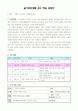 1)슬생-3.가족은 소중해요-다양한 가족의 모습-1페이지