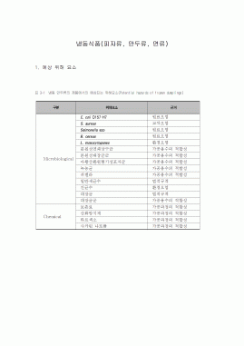 냉동식품위해요소-1페이지