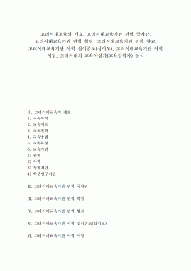 고려시대교육 개요, 고려시대교육기관 관학 국자감, 고려시대교육기관 관학 학당, 고려시대교육기관 관학 향교, 고려시대교육기관 사학 십이공도, 고려시대교육기관 사학 서당, 고려시대 교육사상가(교육철학자)-1페이지