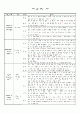 간호이론가의 메타패러다임, 나의 메타패러다임-1페이지