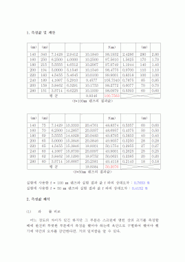 [결과] 볼록렌즈-1페이지