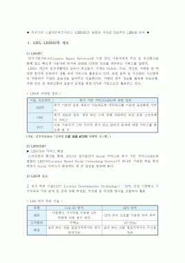 위치기반 소셜네트워크서비스 (LBSNS)의 동향과 국내외 대표적인 LBSNS 분석-1페이지