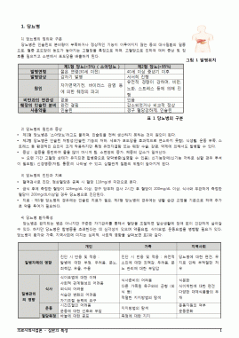 의료사회사업- 질환정리, 의료사사, -1페이지