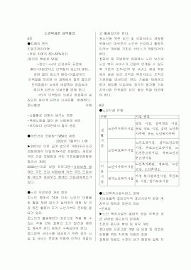 노인복지론 요약정리-1페이지