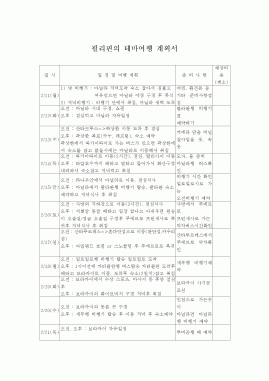 필리핀의 테마여행 계획서-1페이지