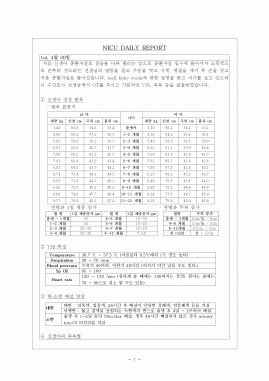 [간호학]NICU DAILY REPORT-1페이지