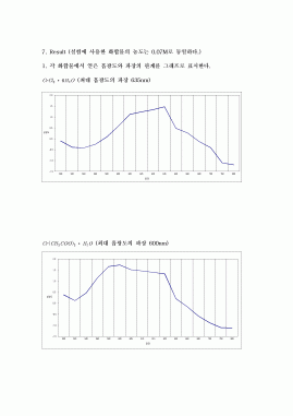 [자연과학] 결정장의 갈라짐(결과)-1페이지