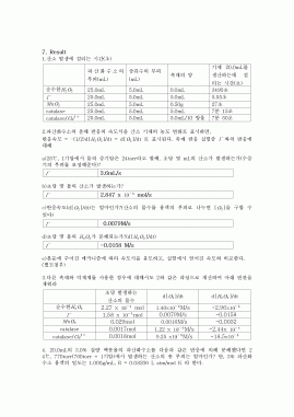 여러가지 촉매 반응(결과)-1페이지