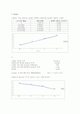 질산 포타슘의 용해도 (결과)-1페이지