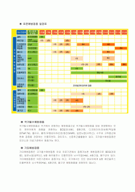 [간호학]예방접종-1페이지