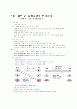 [교양]개인 간 상호작용과 인간관계-1페이지