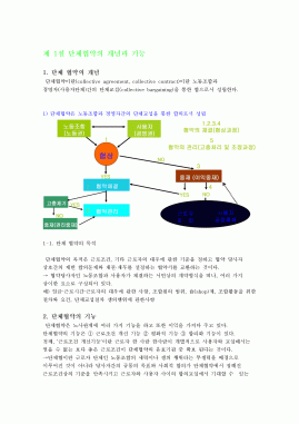 [교양]단체협약의 개념과 기능-1페이지