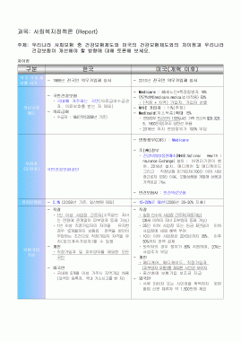 미국의_건강보험제도와의_차이점을_통해_우리나라_건강보험이_개선해야_할_방향에_대해_얘기하시-1페이지