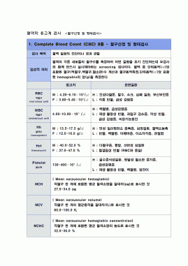 혈액학 응고계 검사-1페이지