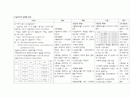 성인간호학실습 소화기계-1페이지