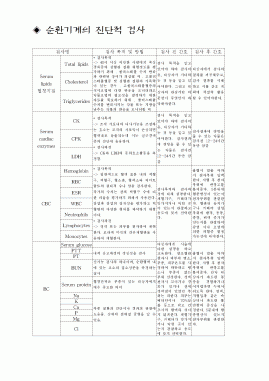 순환기계의진단적검사[1][1]-1페이지