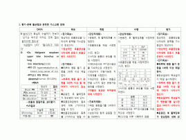 성인간호학실습 호흡기계 CONFERENCE-1페이지